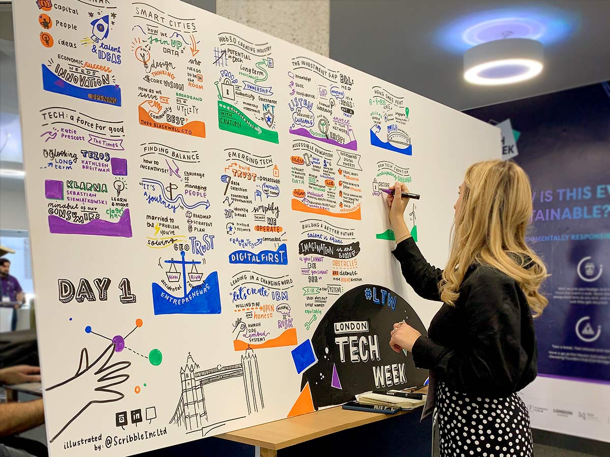 Technology Connected at London Tech Week 2022 - Technology Connected